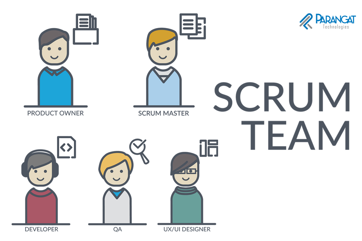 How to Apply Scrum to Your Software Development Company? - Designveloper