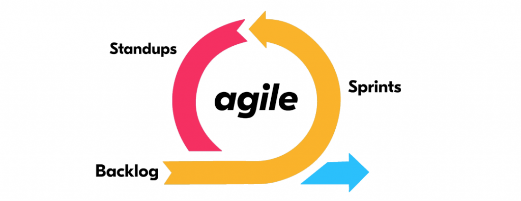 What is Agile Software Development? - Designveloper
