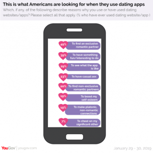 How to Create a Dating App in 4 Steps? - Designveloper