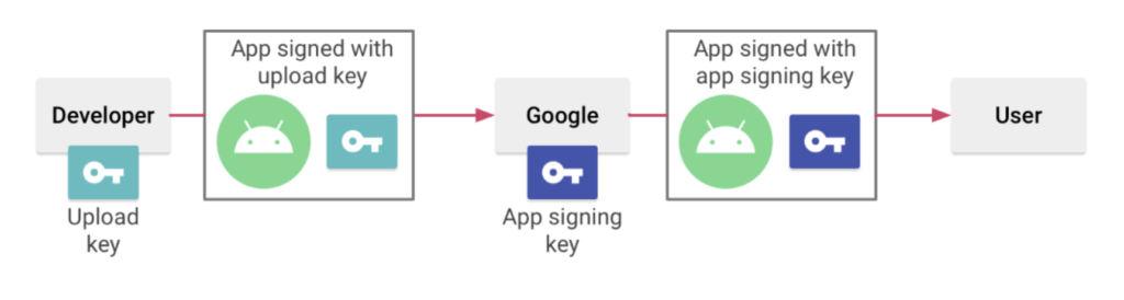 iOS + Android Code Signing: What You Need To Know