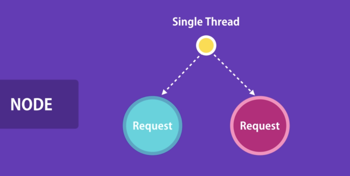 What Is Node Js And How Does It Work? - Designveloper