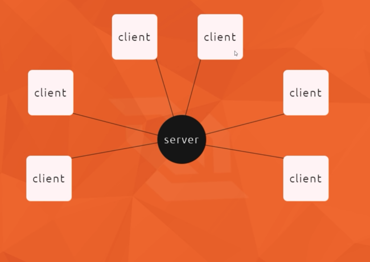 Protocol And Websockets What You Should Know Designveloper