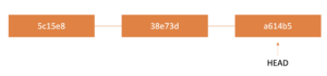 HEAD pointer in GIT: What You Need To Know - Designveloper