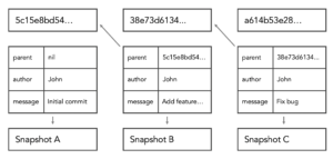 Hash Values (SHA-1) in Git: What You Need To Know - Designveloper