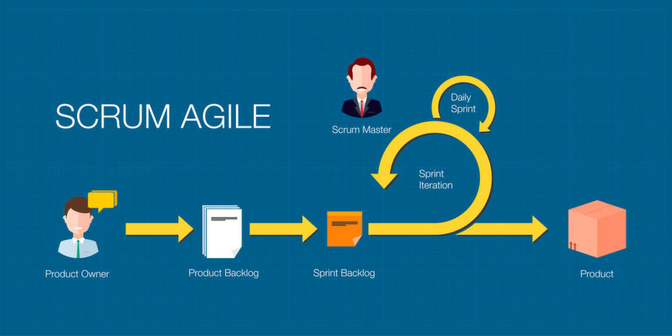 What Is SCRUM And How Does It Work Designveloper