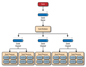 What Is Software Architecture? Benefits, Characteristics and Examples - Designveloper
