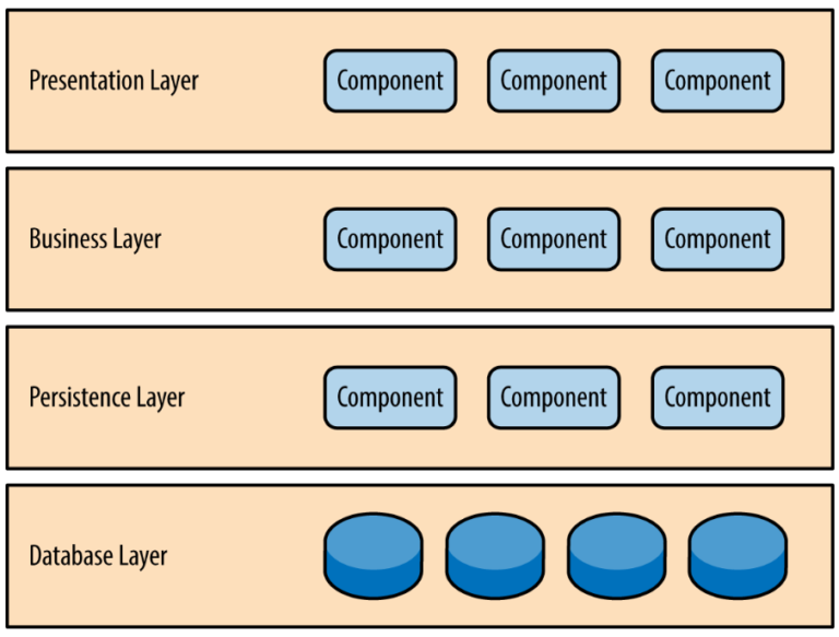 What Is Software Architecture? Benefits, Characteristics and Examples ...