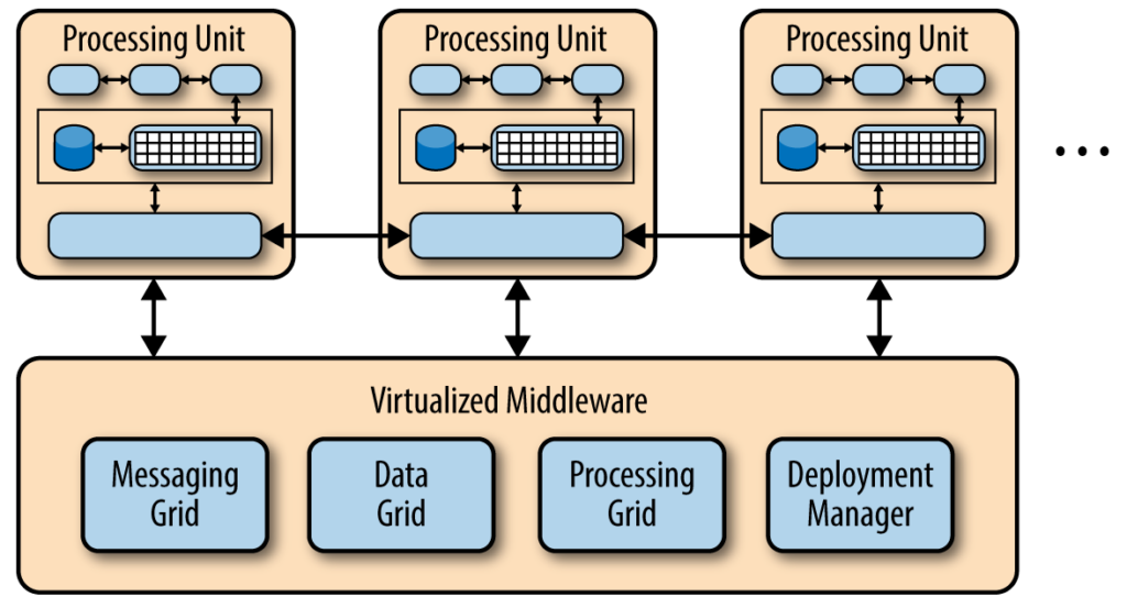 What Is Software Architecture? Benefits, Characteristics and Examples ...