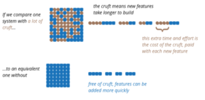 What Is Software Architecture? Benefits, Characteristics and Examples - Designveloper