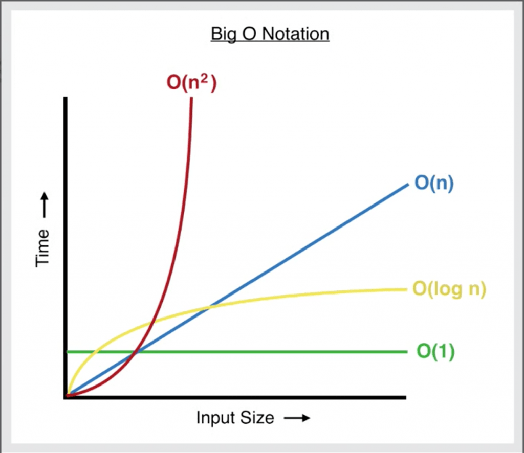 What Is Big O Notation Designveloper What Is Big O Notation Designveloper