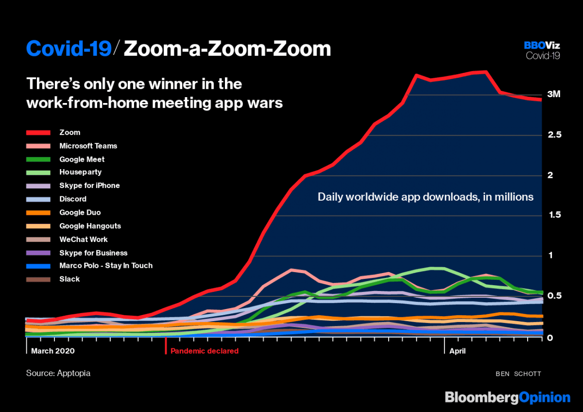 Zoom vs Skype: How Zoom Defeat Skype in Video Conferencing - Designveloper
