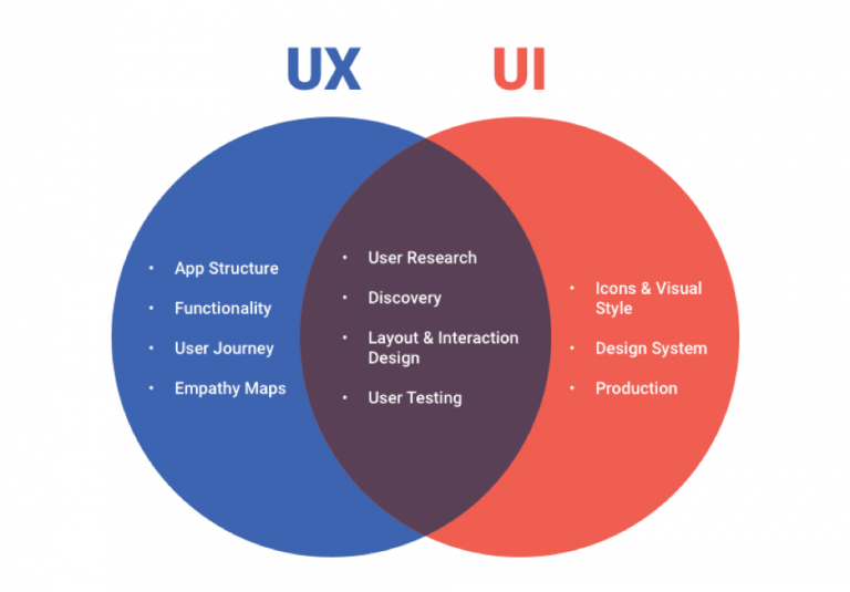 Web Design Vs. Web Development: Which Profession Should You Pursue ...