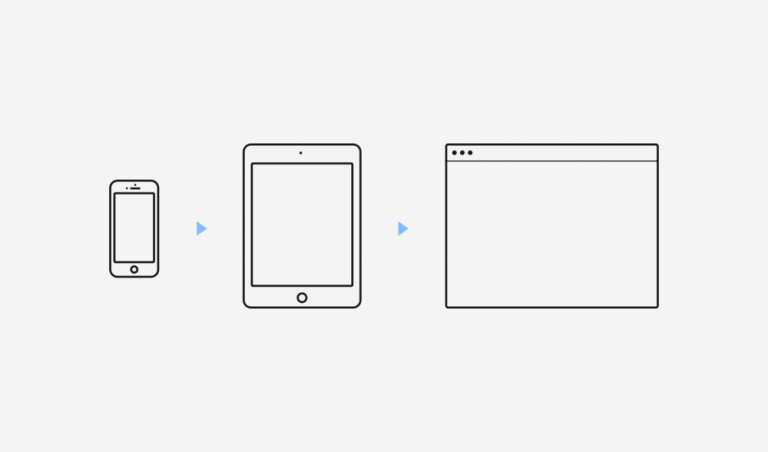 What is the Future of Frontend Web Development?