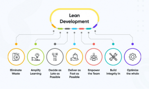 18 Software Project Management Methodologies for Software Development ...