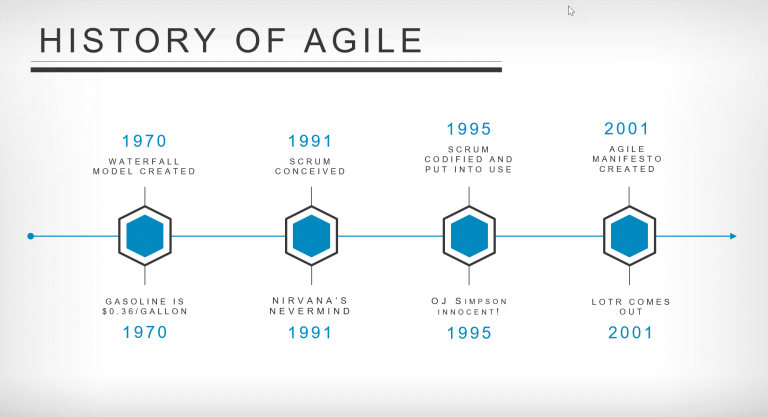 Agile Software Development Life Cycle Guide - Designveloper