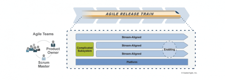 What is Agile Release Train? Everything You Need to Know - Designveloper