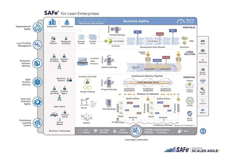 Scaled Agile Framework: The Optimal Approach for Scaling Enterprises ...