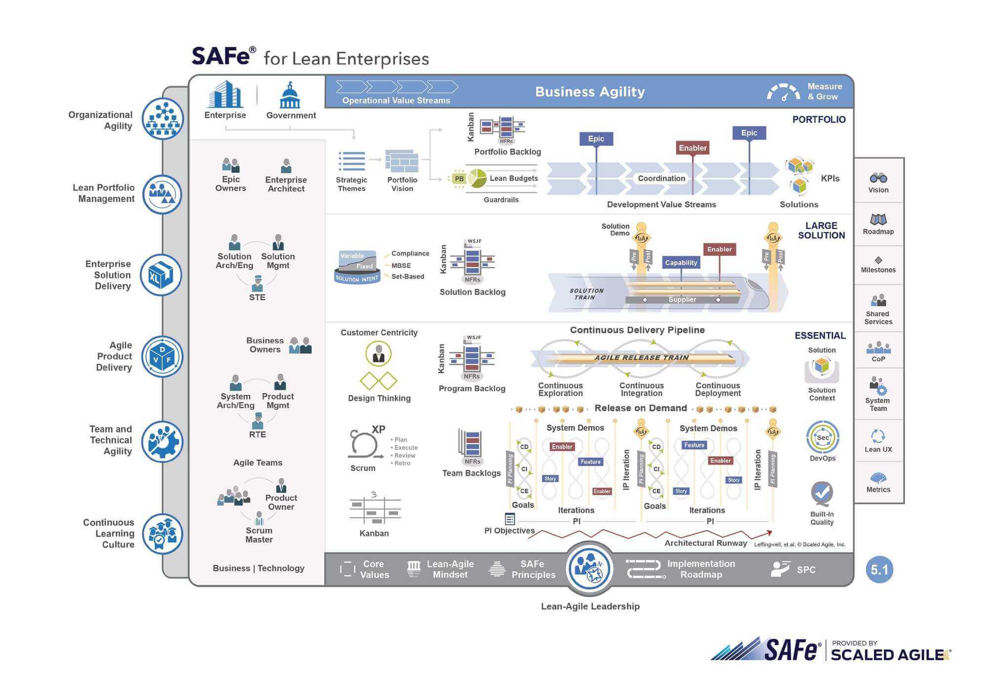 Scaled Agile Framework: The Optimal Approach for Scaling Enterprises ...