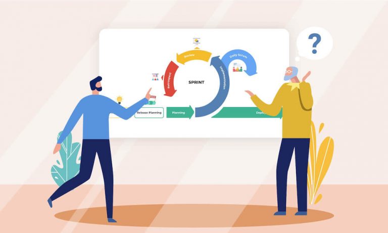 Agile Sprint Cycle: Definition, Execution, and Steps Explained ...