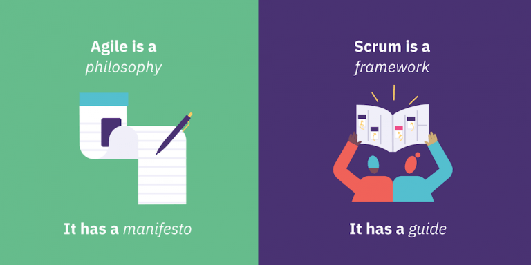 Agile vs Scrum Methodology: Major Differences to Consider ~ TECH DSV