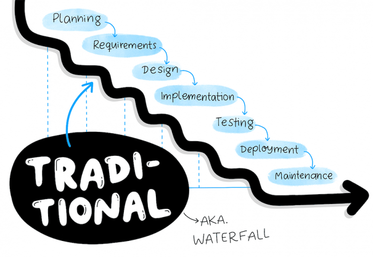 Agile vs Traditional Project Management: Key Points in 2025 - Designveloper