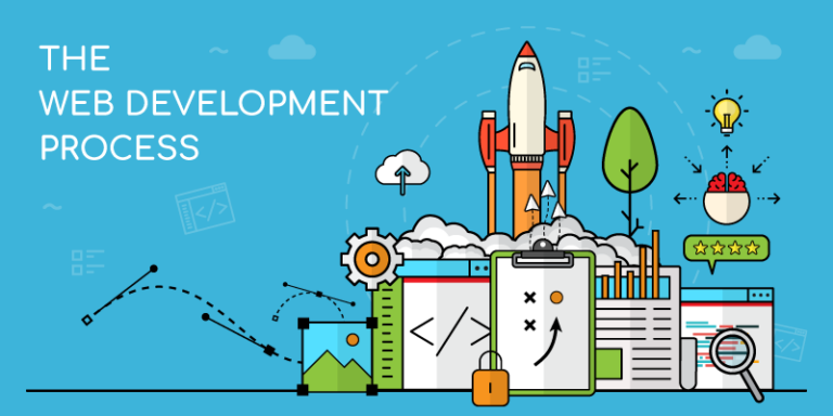 Web Development Process: How Does Change Happen? - Designveloper