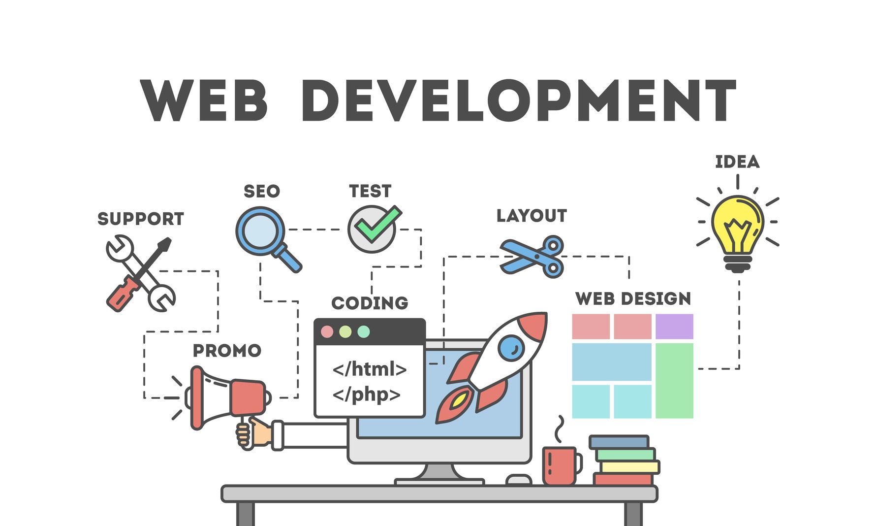 How to Outsource Web Development with the Three Steps? - Designveloper