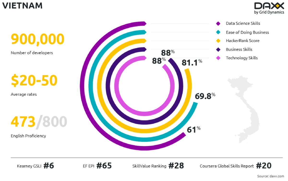 The Best Countries to Outsource Web Development in 2025 - Designveloper