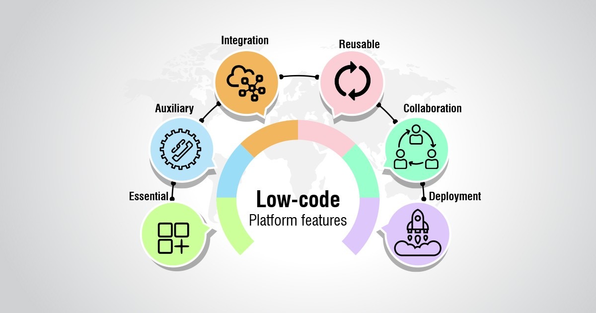 Building Innovative Educational Apps with Low-Code Development Platforms