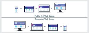 10+ Basic Principles of Responsive Web Design You Need to Know