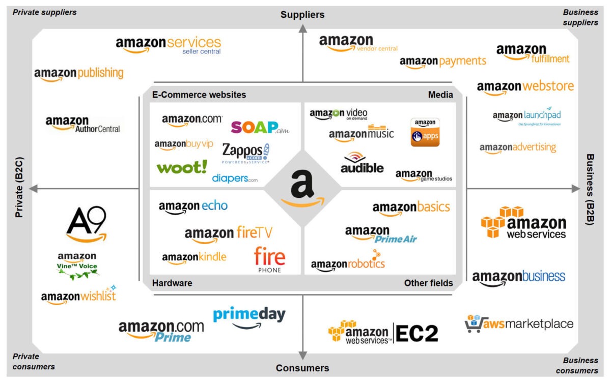 The World's Largest eCommerce Marketplace: Strategies for Success ...