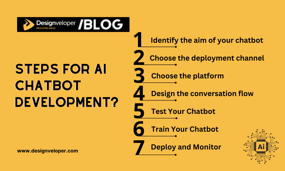 AI Chatbot Development: Detailed Step-by-Step Guide - Designveloper