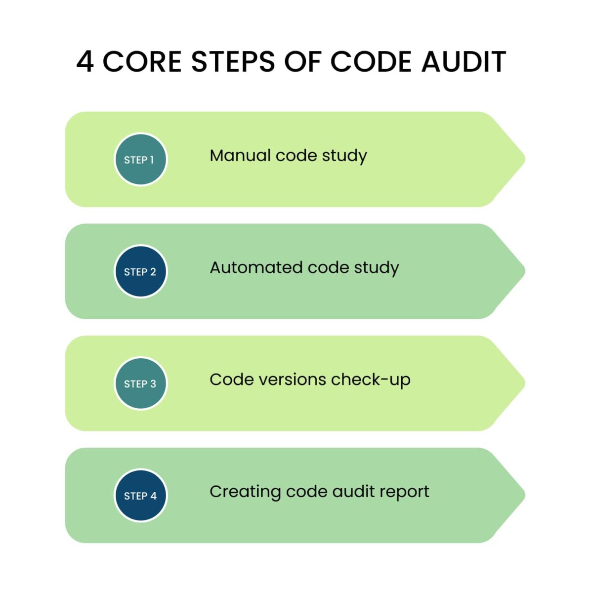 The Role of Knowledge Bases in Enhancing Code Audits for Security - Designveloper