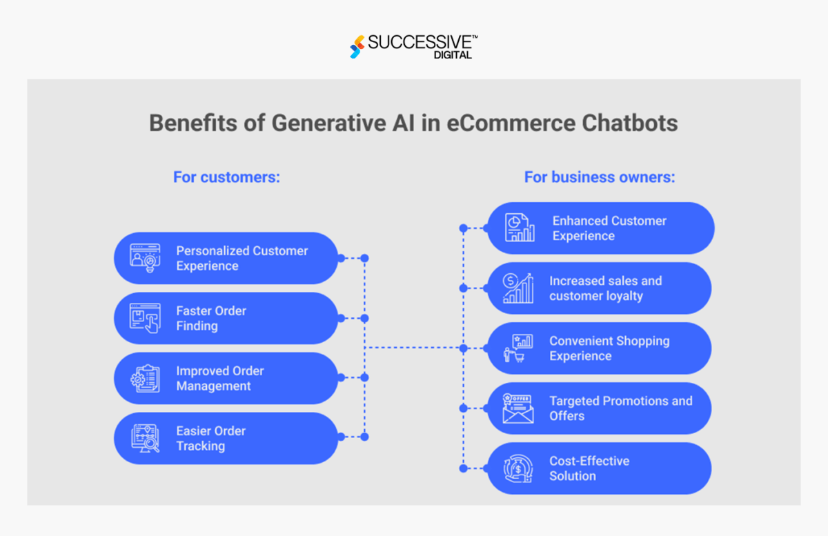 How AI Chatbots Are Transforming the E-Commerce Experience - Designveloper