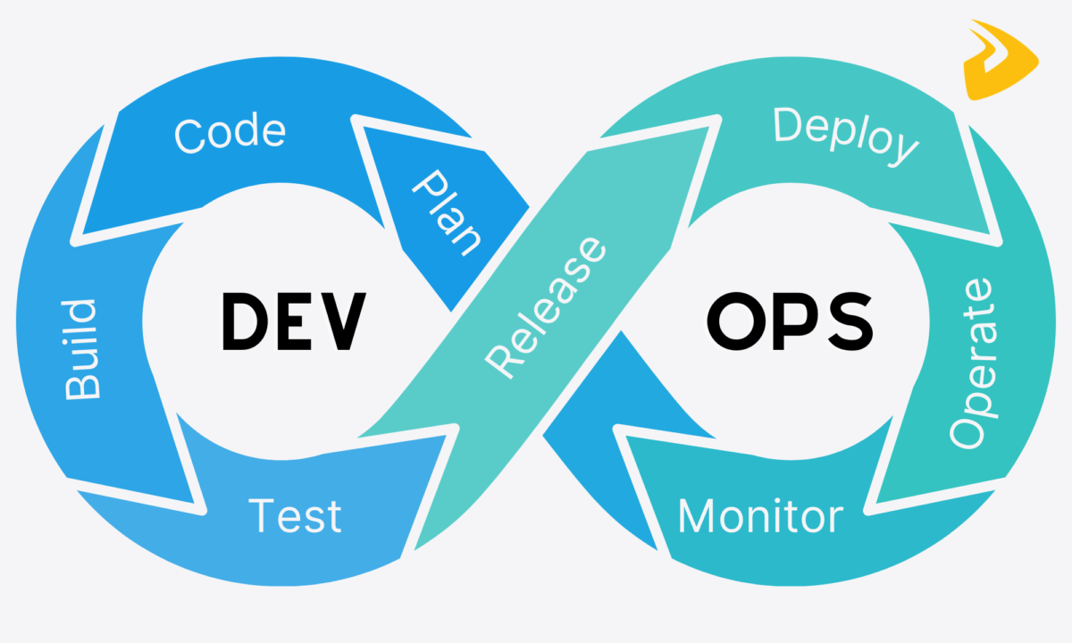 Agile and DevOps: Differences and How They Interrelate - Designveloper