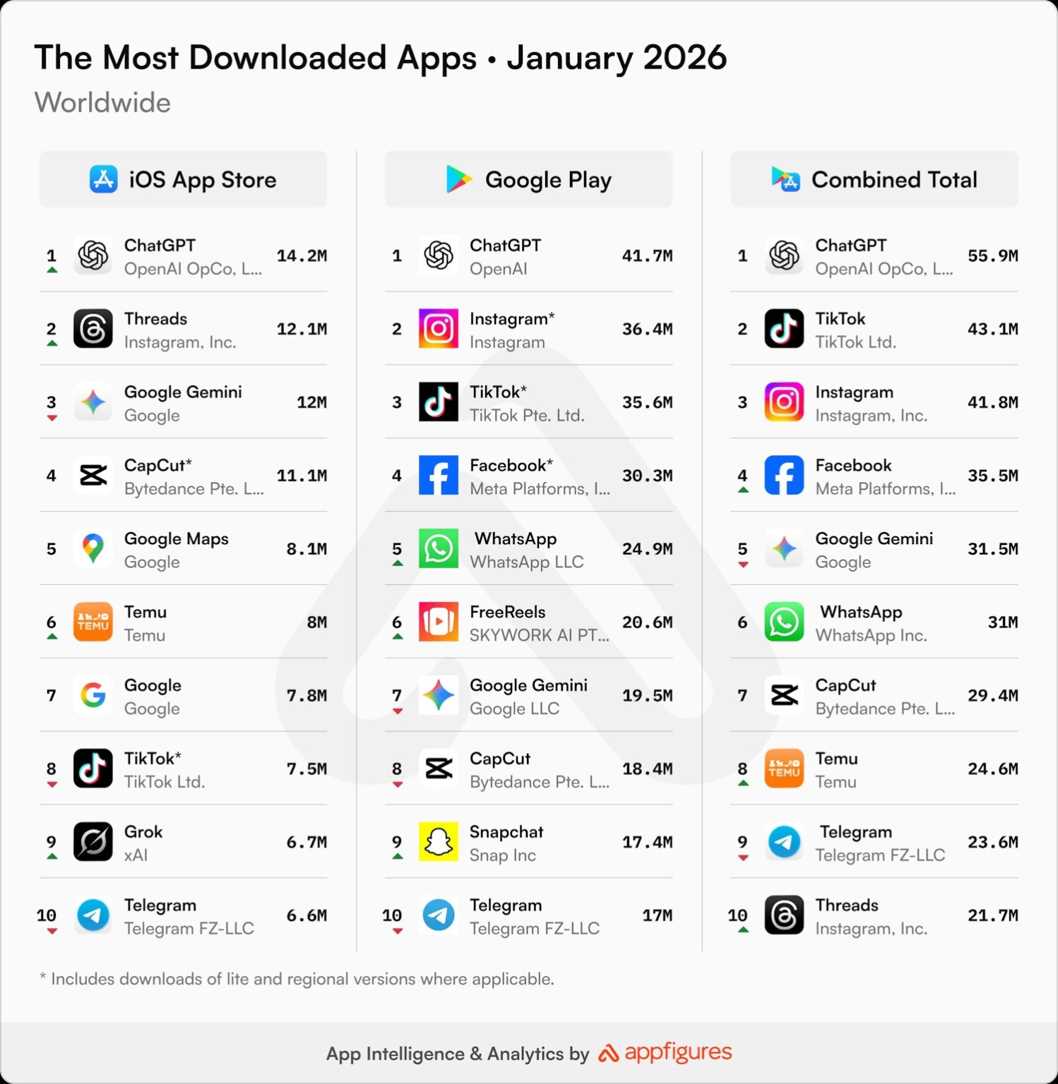 Top 50 Trending Apps in 2026 (New Updated) - Designveloper