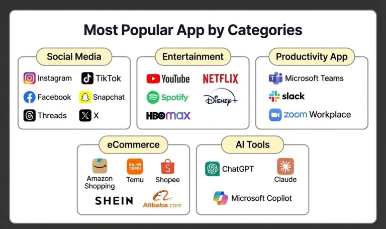 Top 50 Trending Apps in 2026 (New Updated) - Designveloper