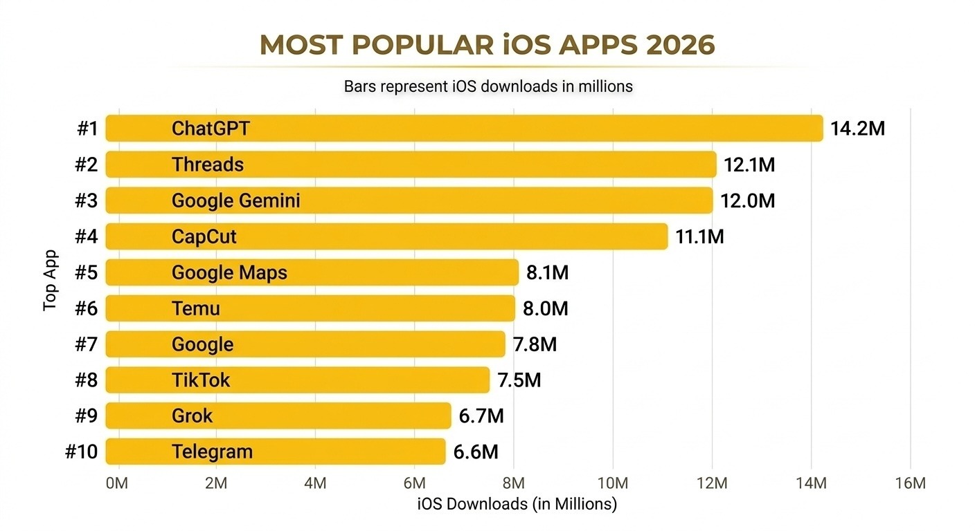 Top 50 Trending Apps in 2026 (New Updated) - Designveloper