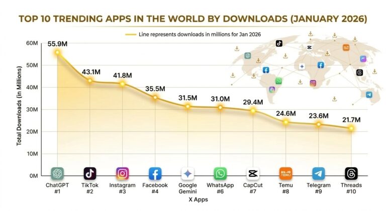 Top 50 Trending Apps in 2026 (New Updated) - Designveloper